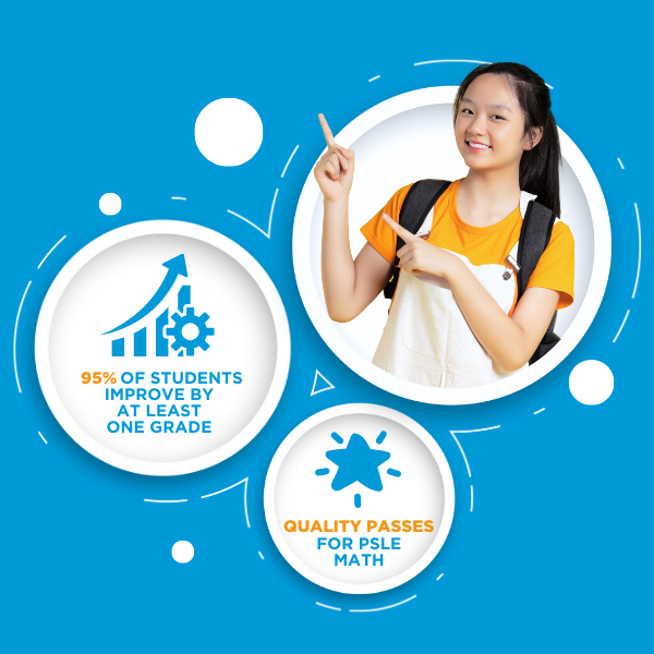 Leading Math Tuition in Singapore | Oodles Learning
